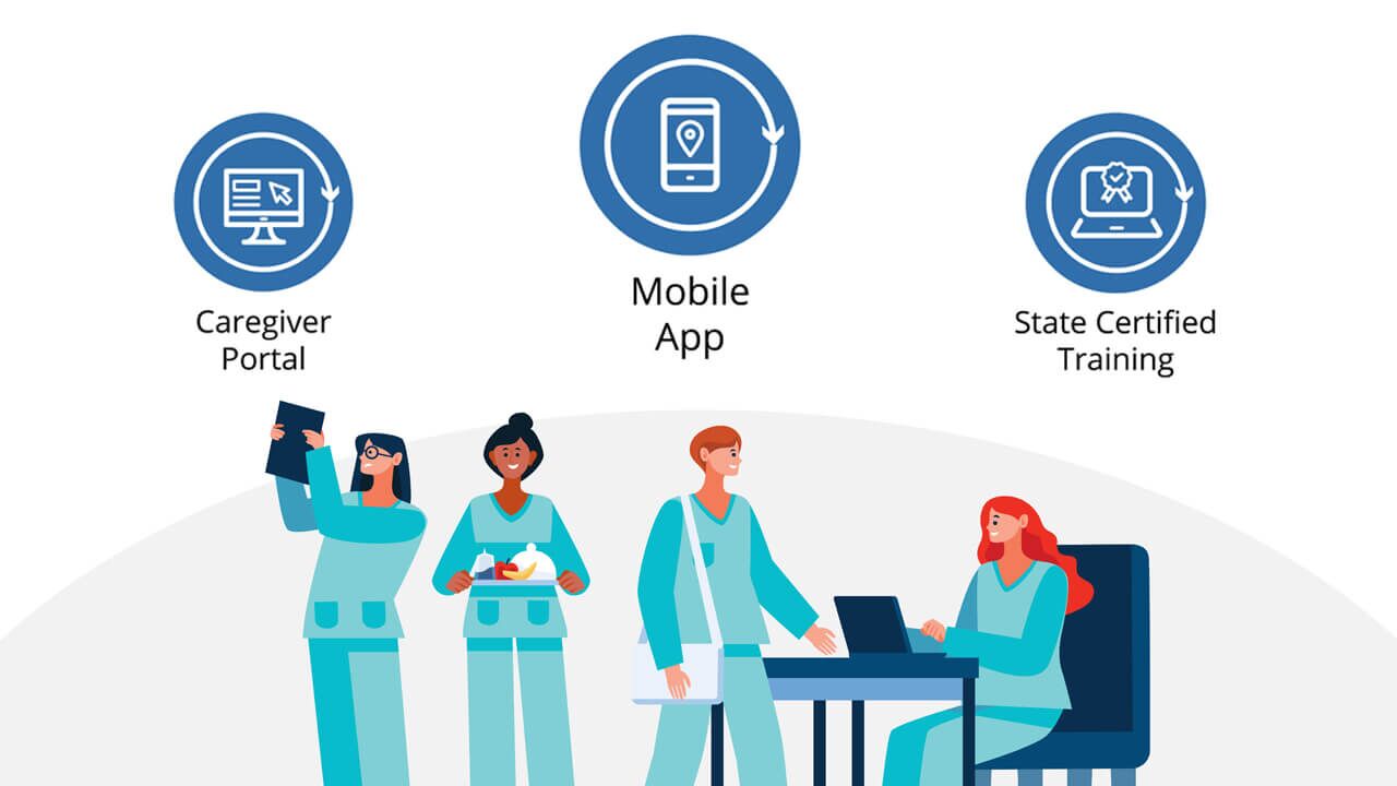 CareSmartz360's Caregiver Portal & Multilingual Caregiver App