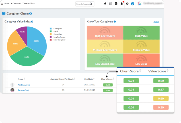 2026 Home Care Forecast: Key Trends Shaping Agency Success